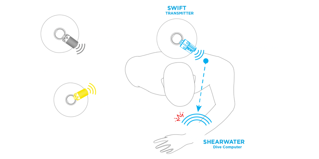 Swift Transmitter – Shearwater Research Inc.