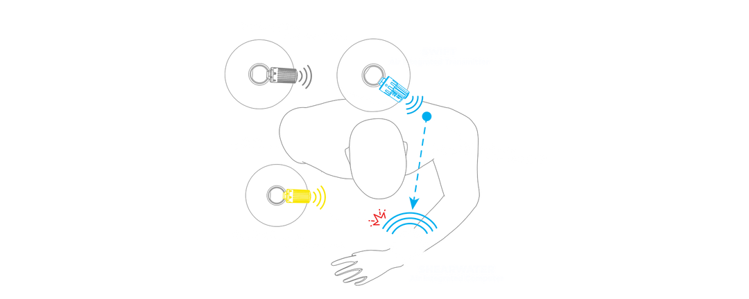 Swift Transmitter – Shearwater Research Inc.