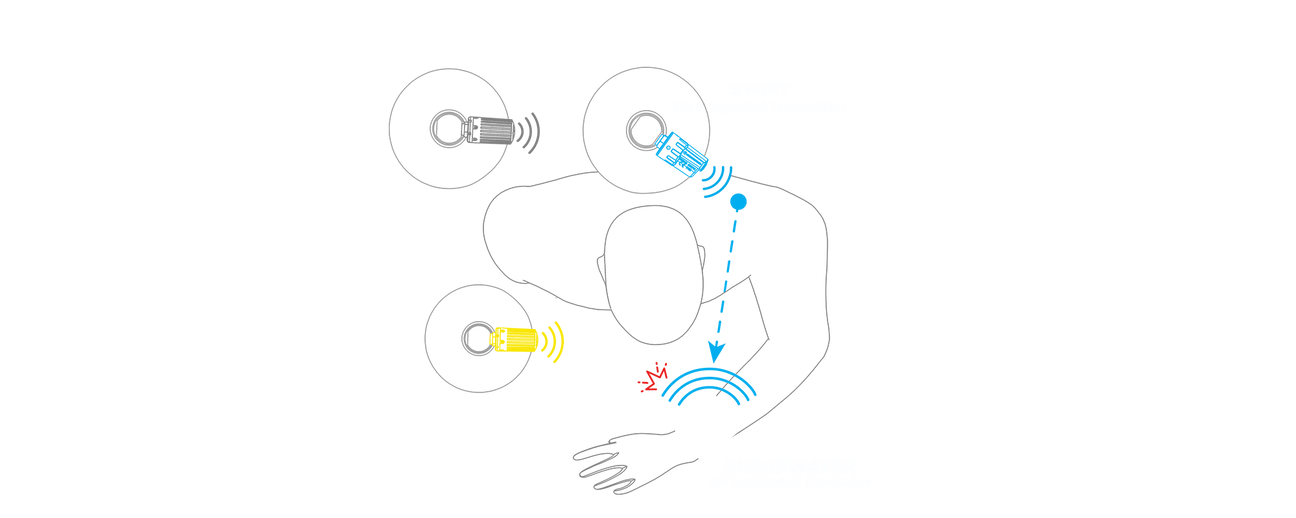 Swift Transmitter – Shearwater Research Inc.