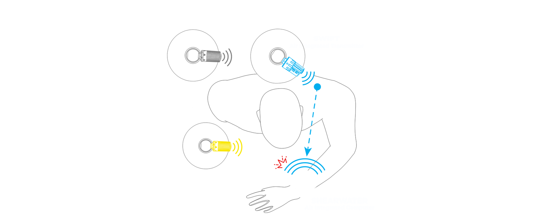 Swift Transmitter – Shearwater Research Inc.